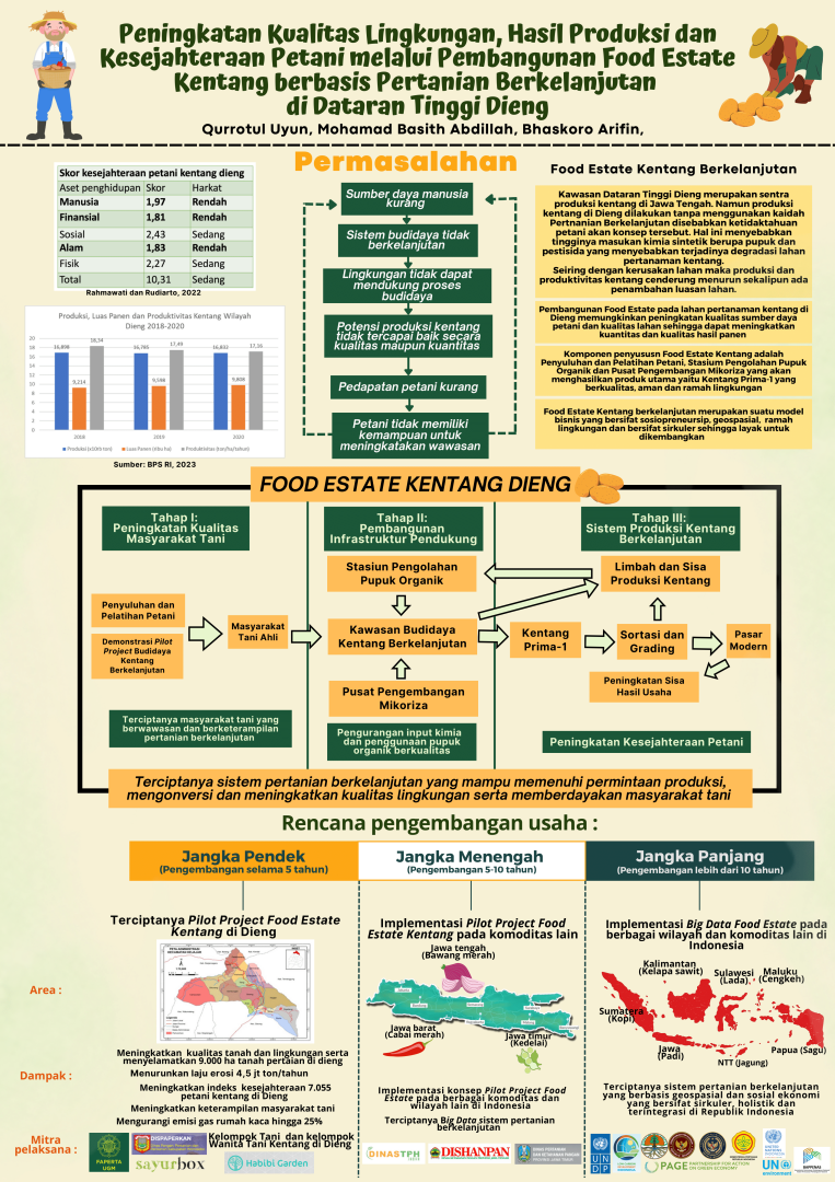 Grand Finalist Ideathon: Tim Food Estate Kentang